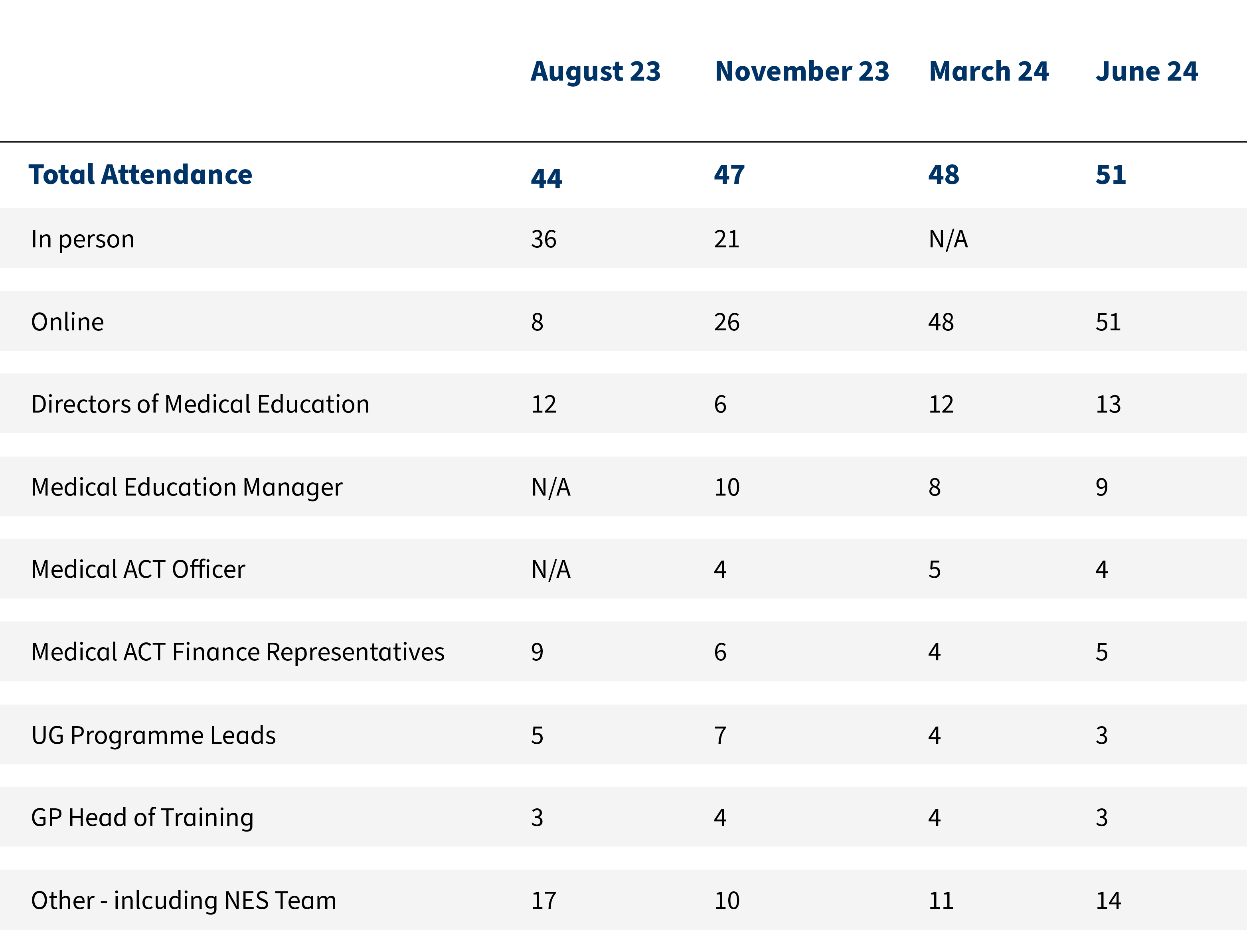 Stakeholder Engagement | NHS Education for Scotland